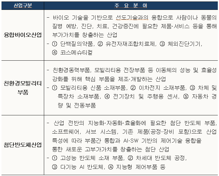 RIPC PMS - 기업회원