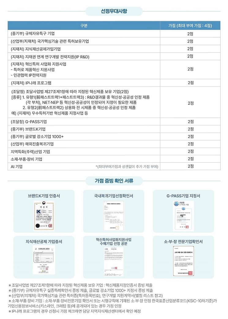 RIPC PMS - 기업회원